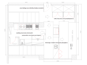 Standar Ukuran Dapur Restoran: Panduan Layout & Desain Profesional 2025